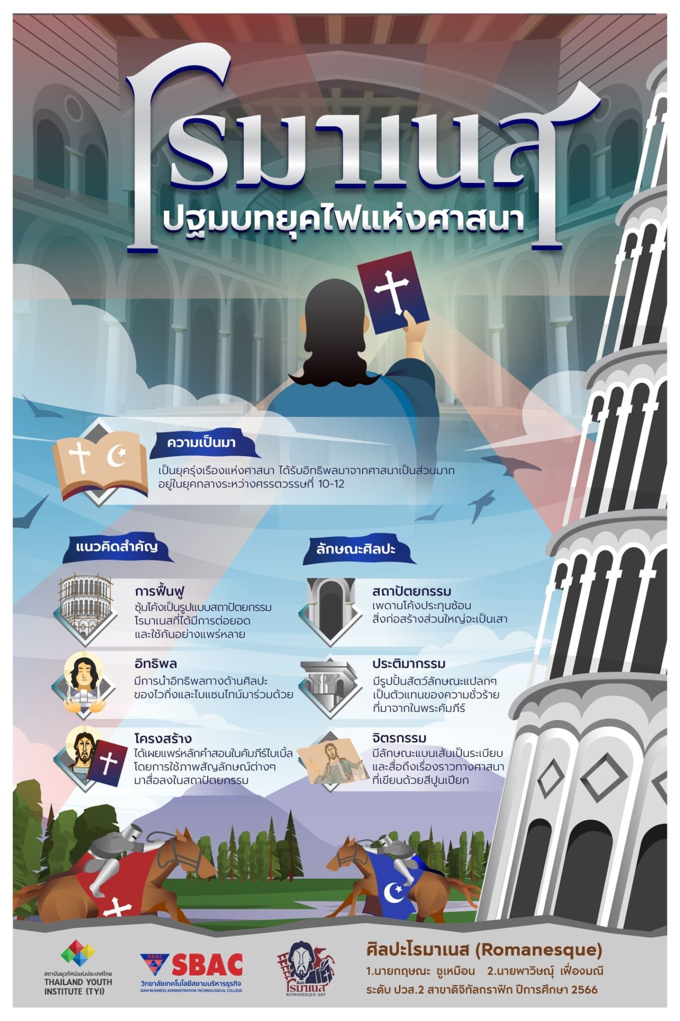 2023 ปวส. DG History of Art - SBAC