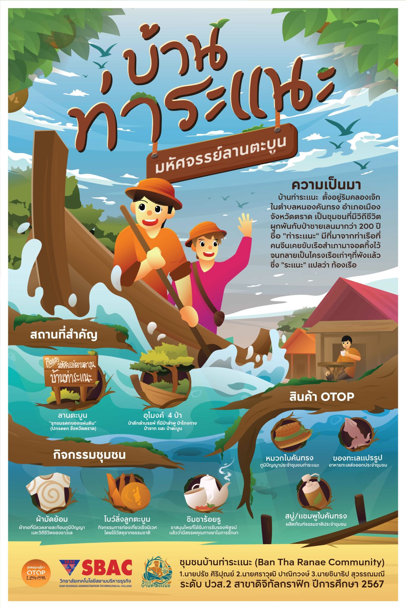 2024 ปวส. DG COMMUNITY OTOP NAWATWITHI - SBAC